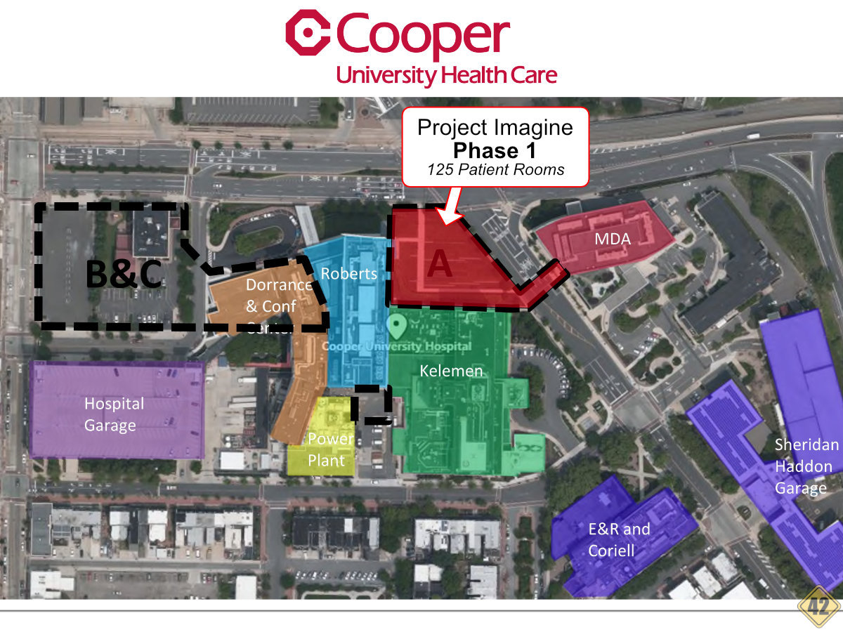 Cooper Hospital Breaks Ground on Phase One Tower of $3 Billion ...